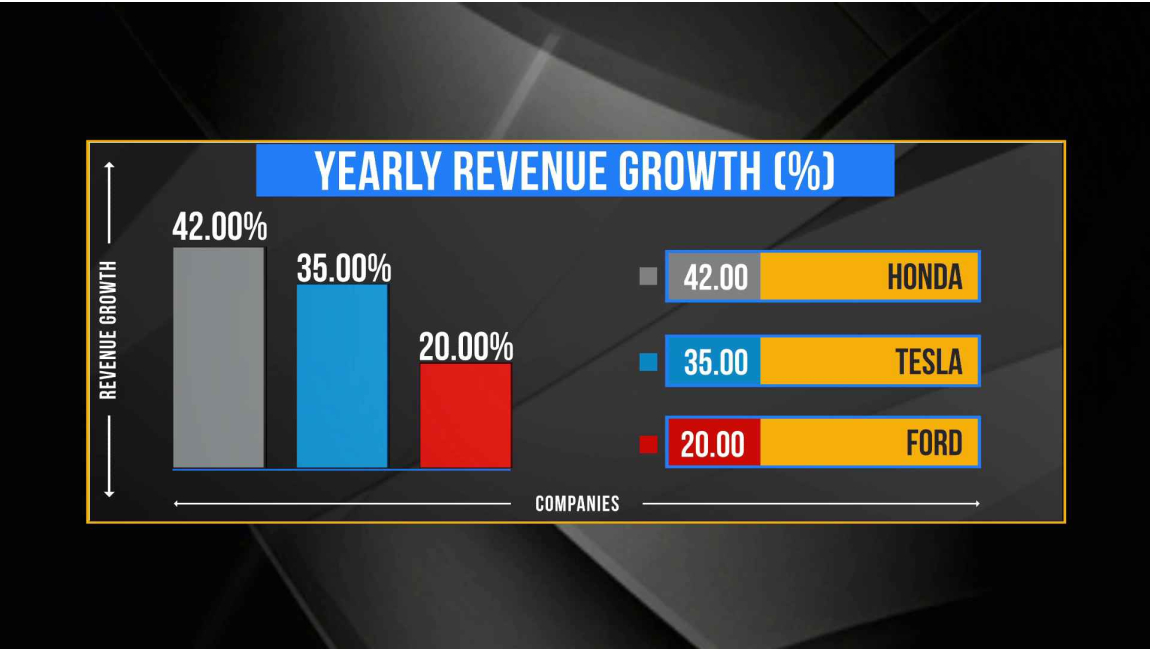 Bar Graph – 3 entries| Real-Time Infographic for Live Streams